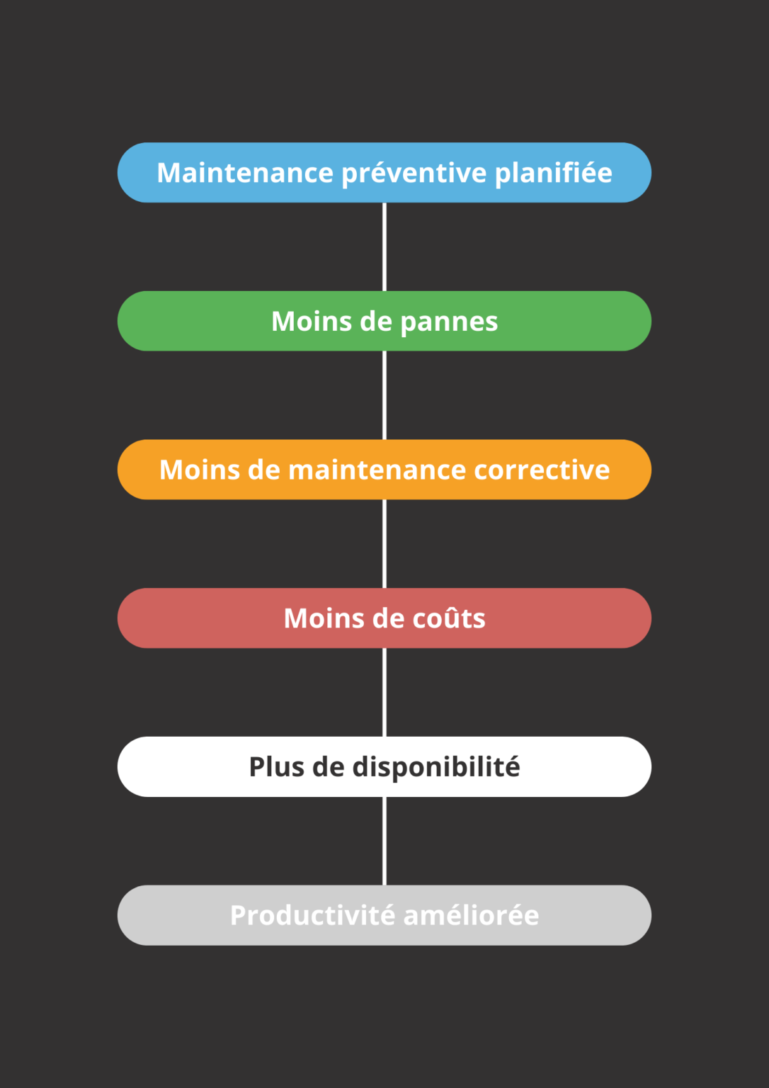 Logiciel GMAO : optimisez la gestion de vos maintenance et interventions